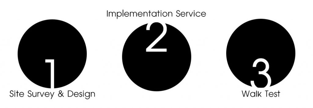 In-Building Coverage Solution – Z CELL solutions